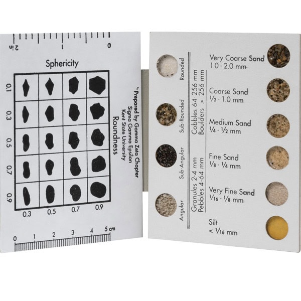 Sand Grading Chart | M&L Testing